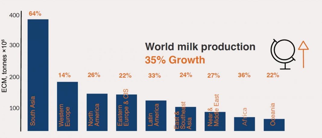 Biology: Strategic interventions in dairy production in developing ...